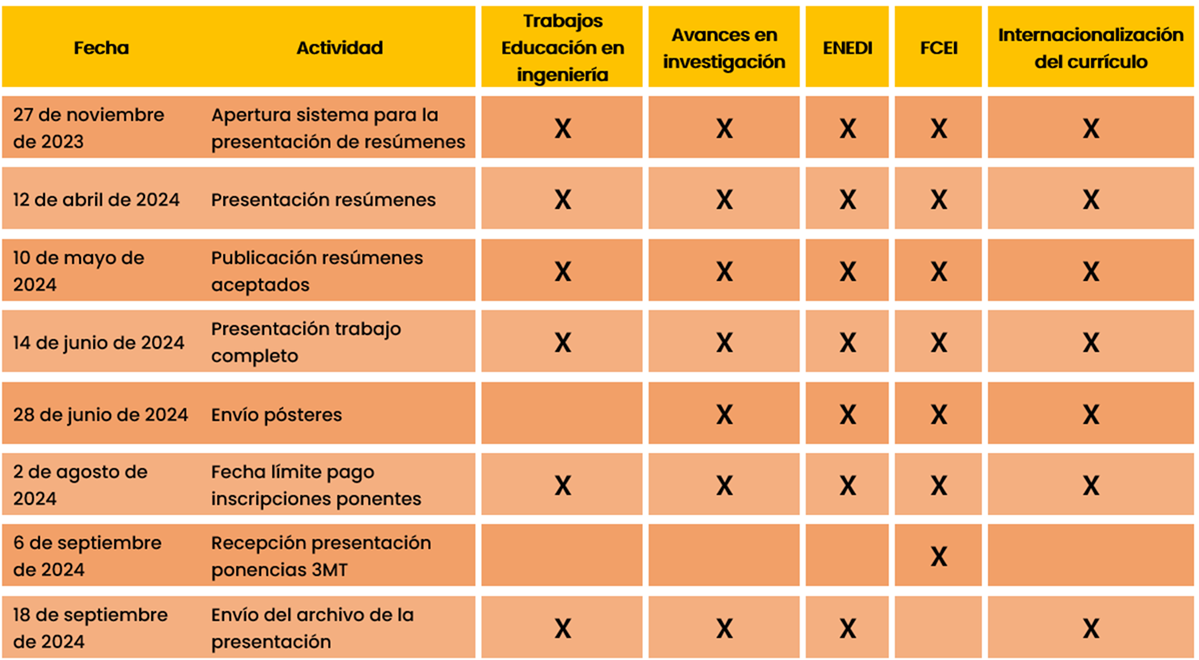 Avances en investigación | EIEI ACOFI 2024 | INGENIERÍA: UNA TRANSICIÓN ...