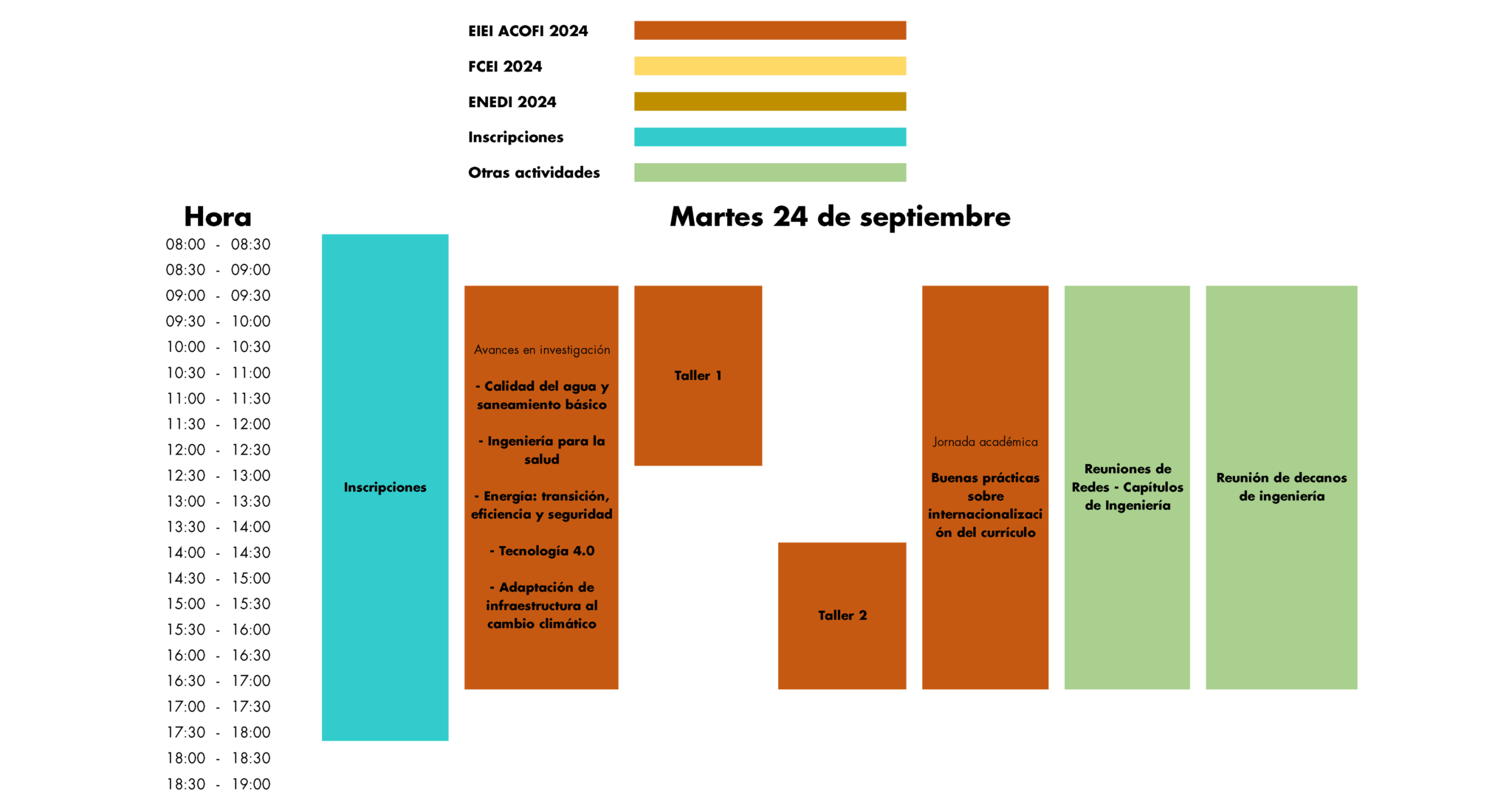 EIEI ACOFI 2024 | INGENIERÍA: UNA TRANSICIÓN HACIA EL FUTURO