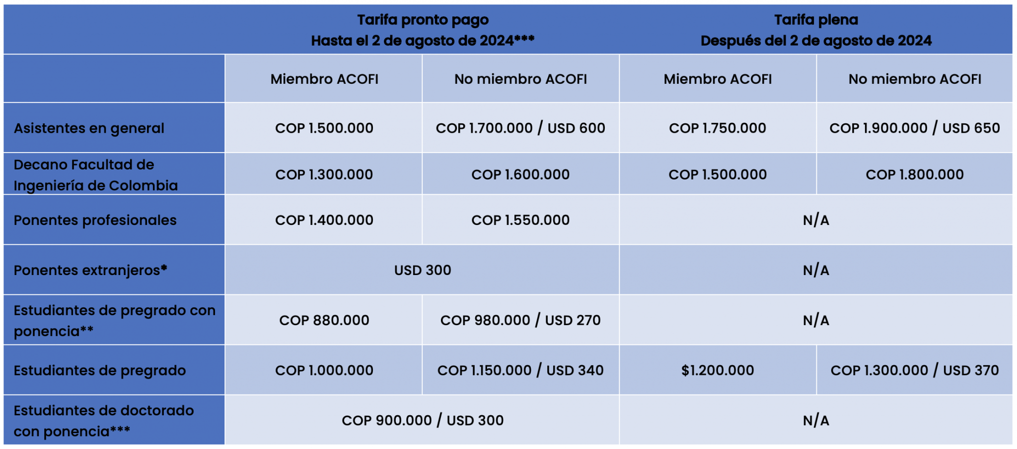 EIEI ACOFI 2024 | INGENIERÍA: UNA TRANSICIÓN HACIA EL FUTURO