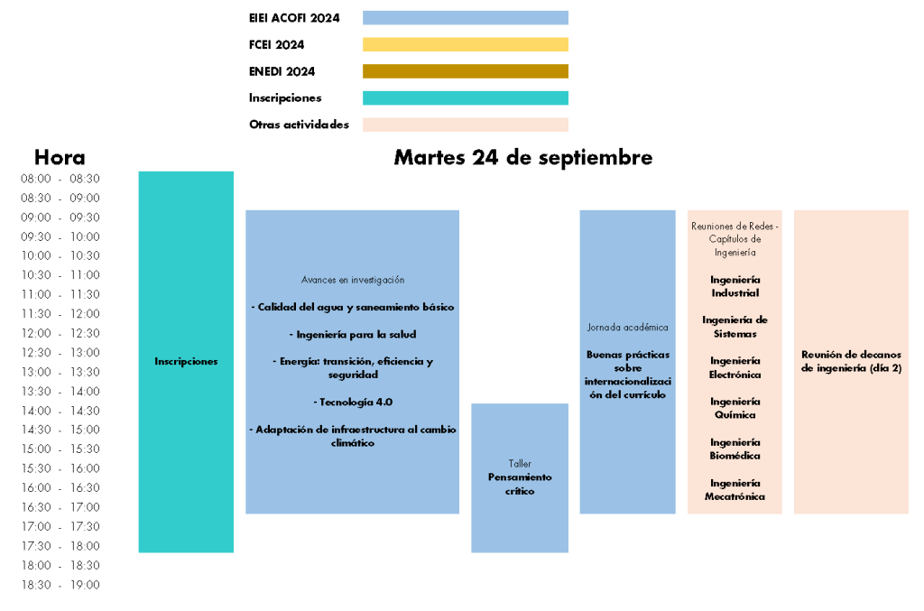 EIEI ACOFI 2024 | INGENIERÍA: UNA TRANSICIÓN HACIA EL FUTURO